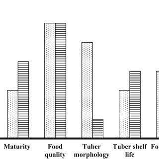 Sexbased Themes From What A Good Variety Would Be Like Download Scientific Diagram