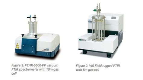 Quantitative Analysis Of Gases Using Multi Component Analysis And Interval Measurement Jasco