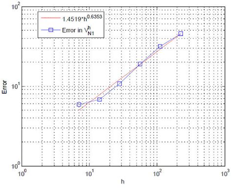 Figure 1 From Modeling And Computation Of Transboundary Industrial Pollution With Emission