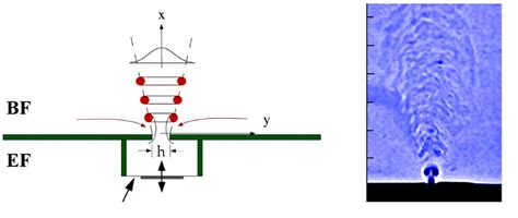 Figure 1 From Dual Synthetic Jets Actuator And Its Applications—part I Piv Measurements And