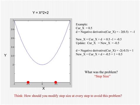 Gentle Introduction Optimization Pptx
