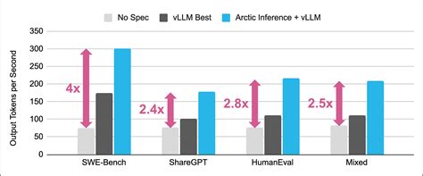 Optimize Process Simulation With Python Aspen Integration Eni Digitalks