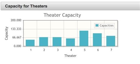 RESTful Charts With JAX RS And PrimeFaces Java Code Geeks