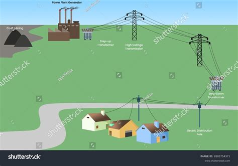 Energy Distribution System Power Generation Transmission Stock Vector