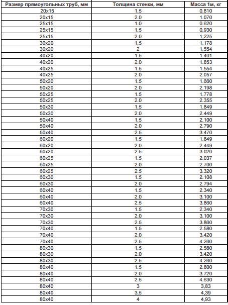 Профтруба Размеры Фото – Telegraph