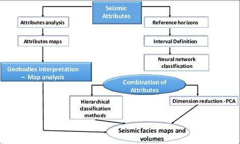 Schematic Representation Of The Workflow Applied To Obtain Volumes Of