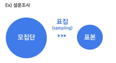 파이썬 입문 Pandas 데이터 전처리 결측치 처리 코랩 라이브러리 설치 데이터 추가·삭제 데이터 형식 변경 이름