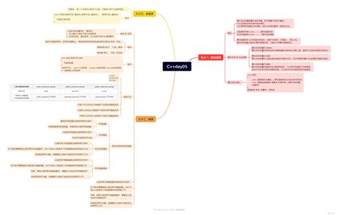 嵌入式养成计划 39 c 静态成员 继承 多继承 c 继承含静态成员变量 编译 csdn博客