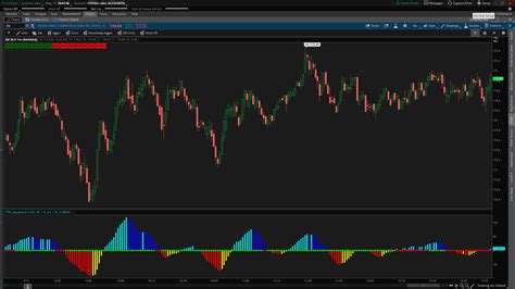 Multi Time Frame Mtf Squeeze Free 25 Min Tutorial