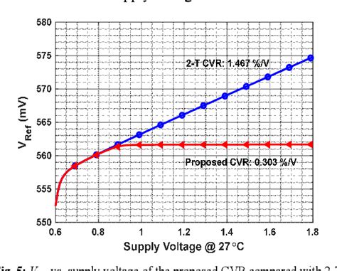 Figure 5 From A Nanowatt Low Voltage Subthreshold Cmos Voltage Reference Based On 2 T Semantic