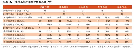 2024年全球多晶硅产能、产量、需求预测 2024年10月 行业研究数据 小牛行研