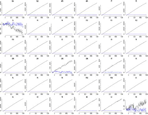 Uncorrected Black Lines Versus Corrected Blue Lines Eeg Data Download Scientific Diagram
