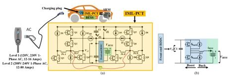 Fully Integrated Multilevel Power Converter For Srm Drive With Charging