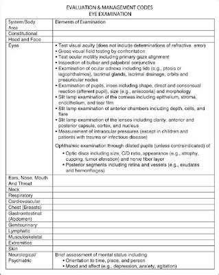 Optometry Notes E M Vs Eye Codes Part 1 E M