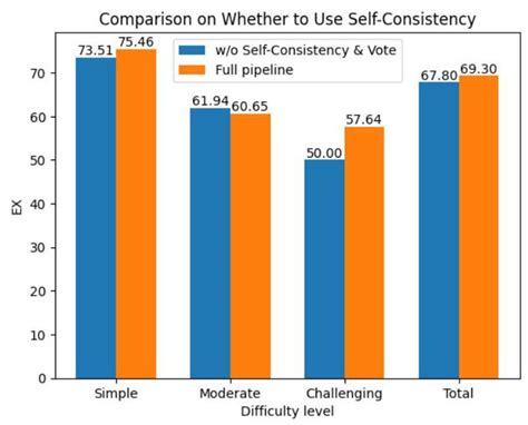 【nl2sql】opensearch Sql通过动态小样本学习和一致性对齐增强文本到sql转换能力 Csdn博客