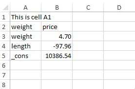 Export Stata Output To Excel The Data Hall