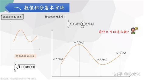 有限元中的高斯点与积分详解 上 《数值计算与程序设计》系列课程之五 知乎