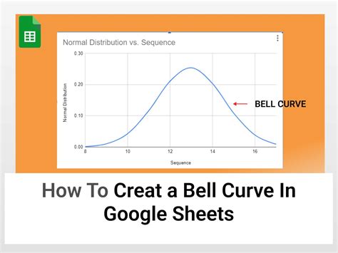 How To Make A Bell Curve In Google Sheets