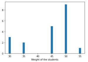 Matplotlib Bar Chart Labels