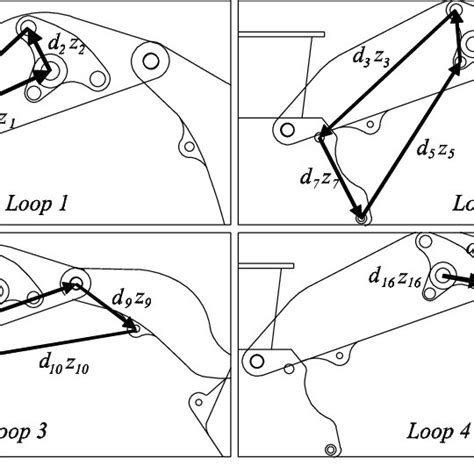 Closed Loops Which Construct Constraint Equations Download