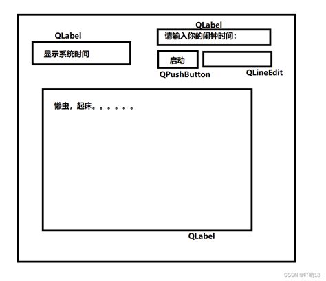 Cqt编程中的闹钟应用与定时器事件处理 Csdn博客