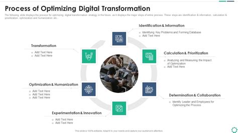 Digitalization Plan For Business Modernization Process Of Optimizing