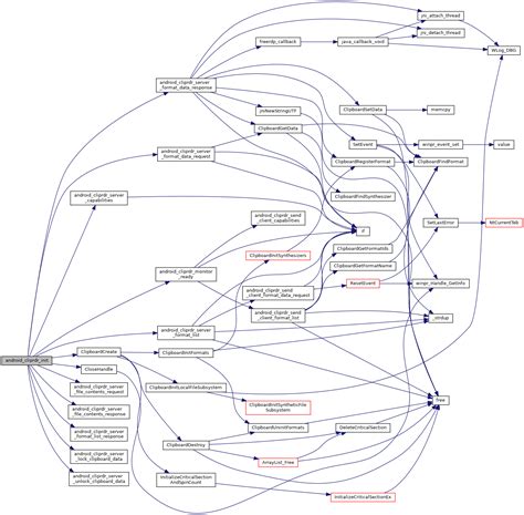 Freerdp Android Cliprdr H File Reference