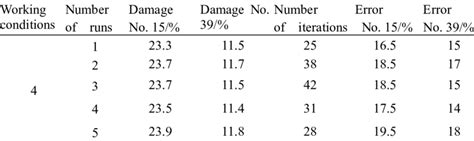 Table Of Experimental Algorithm Results Download Table