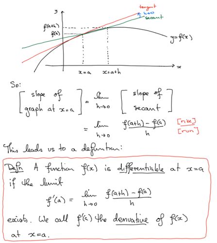 The Derivative Flashcards Quizlet