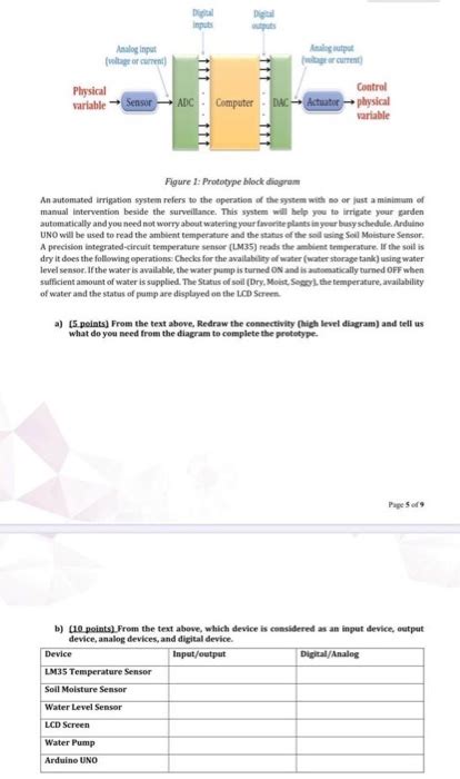 Solved Analog Input Voltage Or Current Analog Output Per