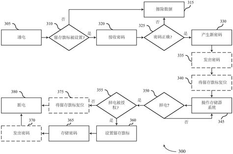 用于非易失性数据保护的技术的制作方法