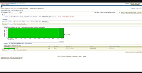 Query Executed Only After 2 Weeks No Idea How Oracle