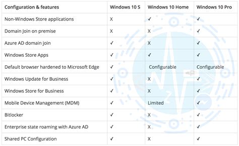 Perbedaan Windows Enterprise Dan Pro Englishsos Perbedaan Windows Enterprise Dan Pro Englishsos