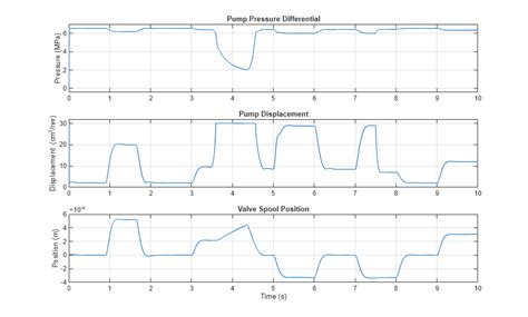 Closed Loop Actuator With Variable Displacement Pressure Compensated