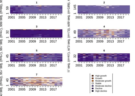 Population Science 4 Sequence Analysis