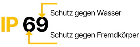 Ip Schutzklassen Bei Pid Test And Engineering Gmbh