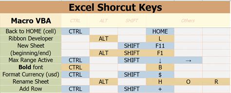 Excel Shortcut Keys — Dataphosa Dataphosa Medium