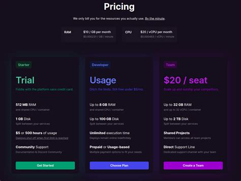 Deploy Project Laravel Trên Railway Ai Design Thiết Kế Web Theo Yêu Cầu Tại Hồ Chí Minh