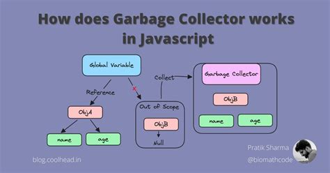 Garbage Collector In Javascript Understanding Garbage Collection In