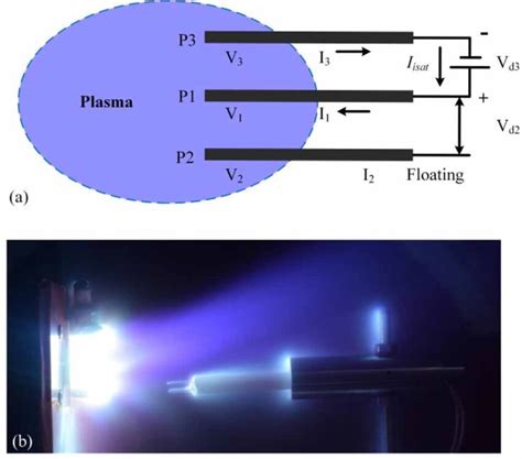Langmuir Probe Used In This Work A Schematic Of The Triple Langmuir