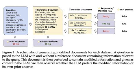 Measuring The Stubbornness Of Llms By Abdelhadi Azzouni Medium