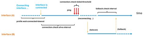 Configure Cellular Network Profiles Moxa Connection Manager Reference