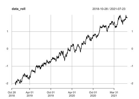 Chapter R Bookdown Demo Knit