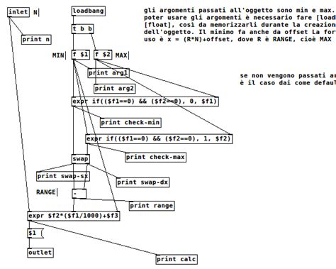 Puredata Debugging Dataflow Programming Languages A Pure Data Patch