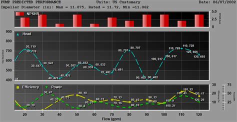 Scientific Graph Control Overview