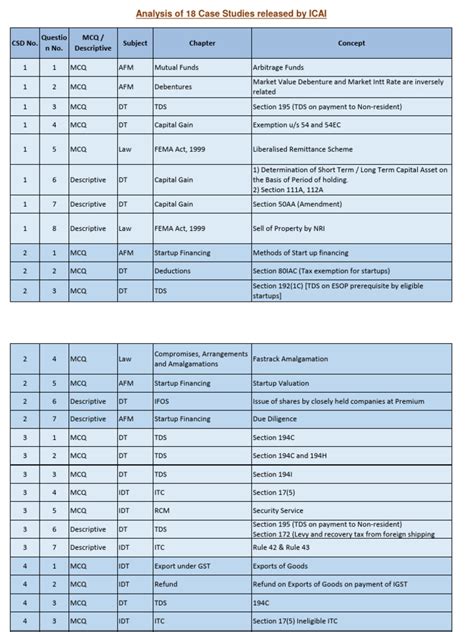 Csd Analysis Pdf Capital Gain Taxes