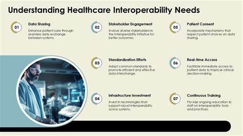Understanding Healthcare Interoperability Needs Fhir Ppt Sample St Ai