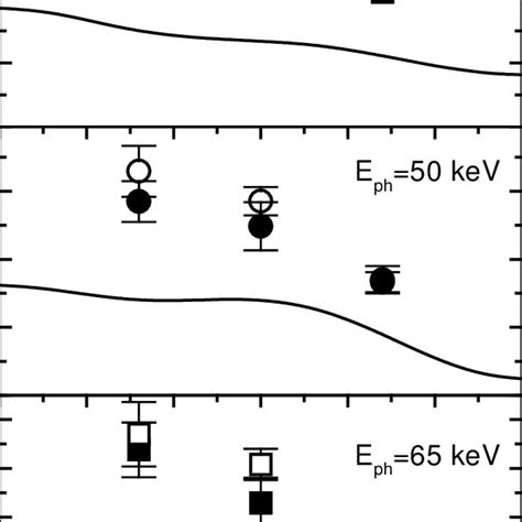 Angular Distribution Of Target Electron Bremsstrahlung In Collisions Of