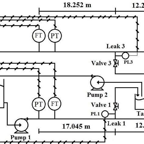 Pipeline Prototype Scheme Download Scientific Diagram