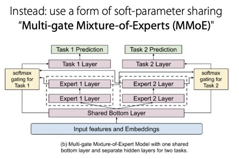 Multi Task And Meta Learning Basics By Qiurui Chen Medium